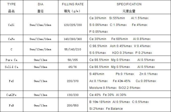 What is cored wire - CaSi cored wire - JINLI GROUP